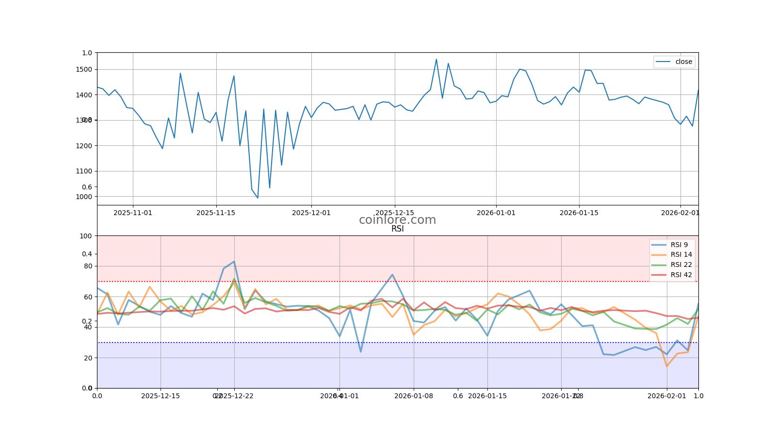 Maker RSI indicator