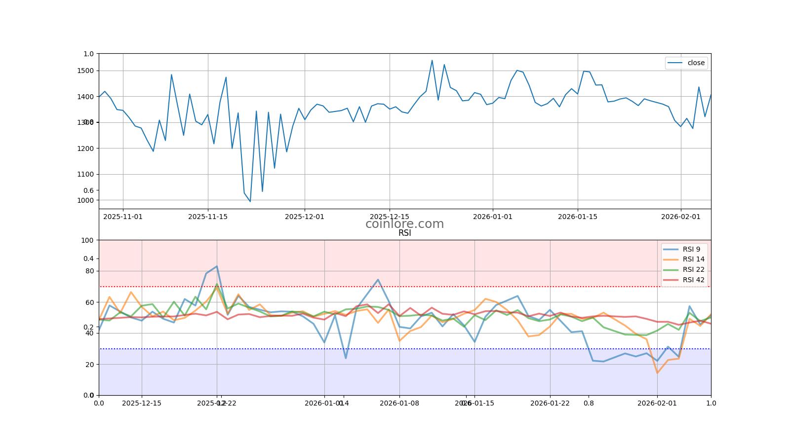 Maker RSI indicator