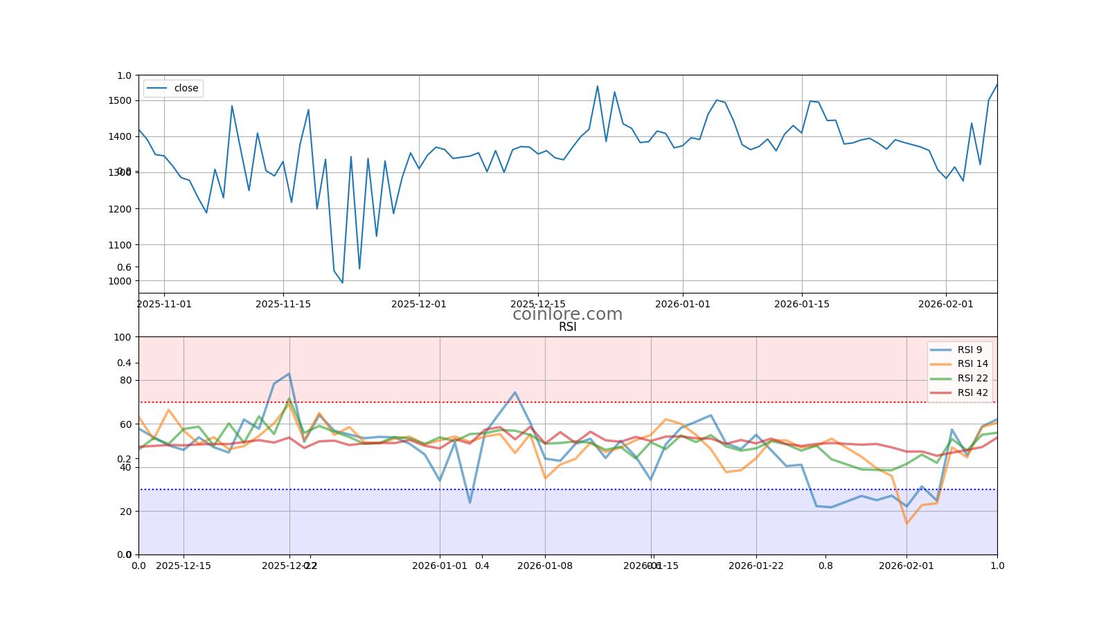 Maker RSI indicator