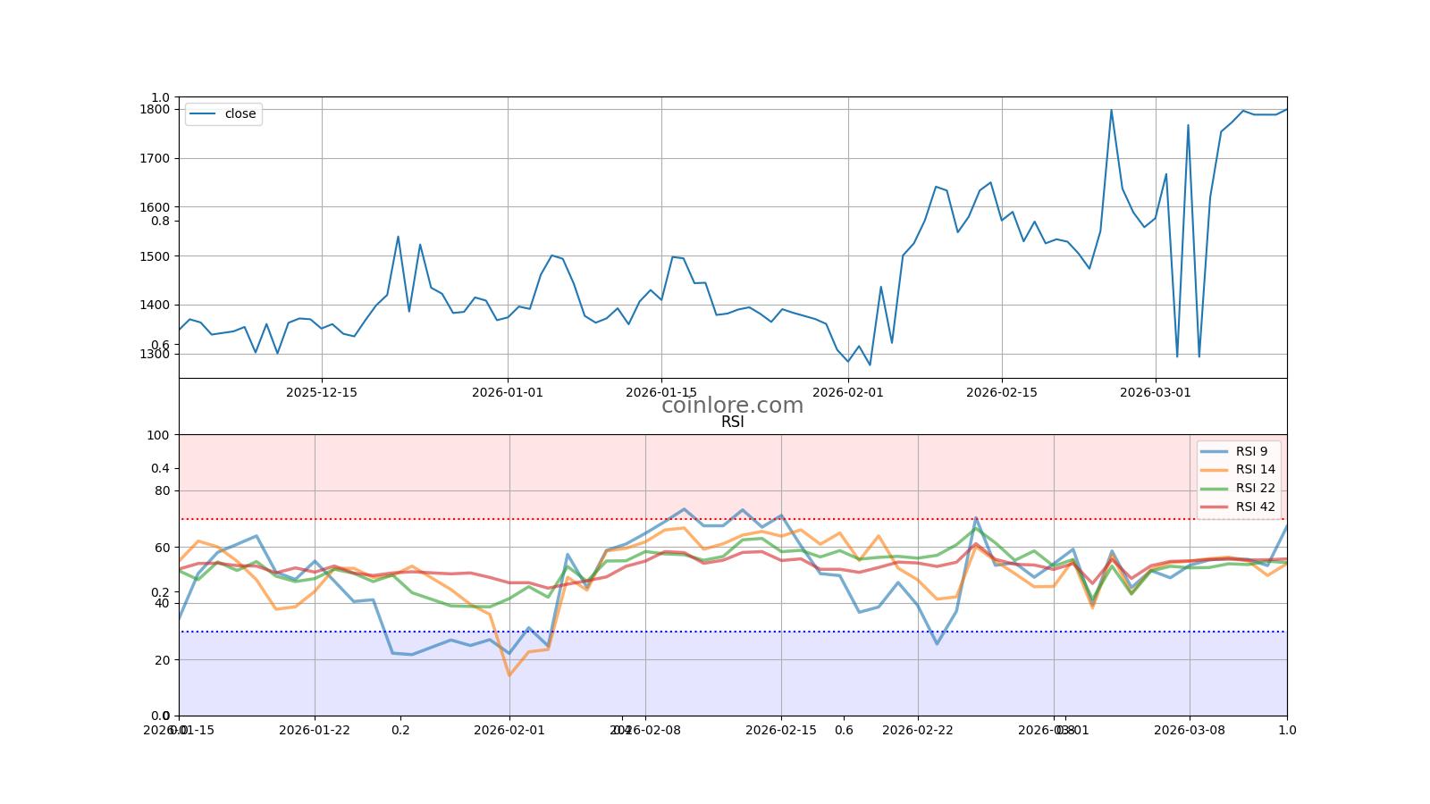 Maker RSI indicator