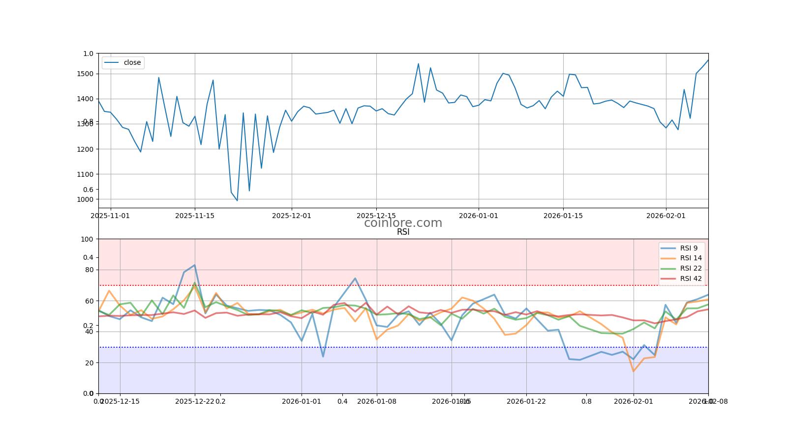 Maker RSI indicator