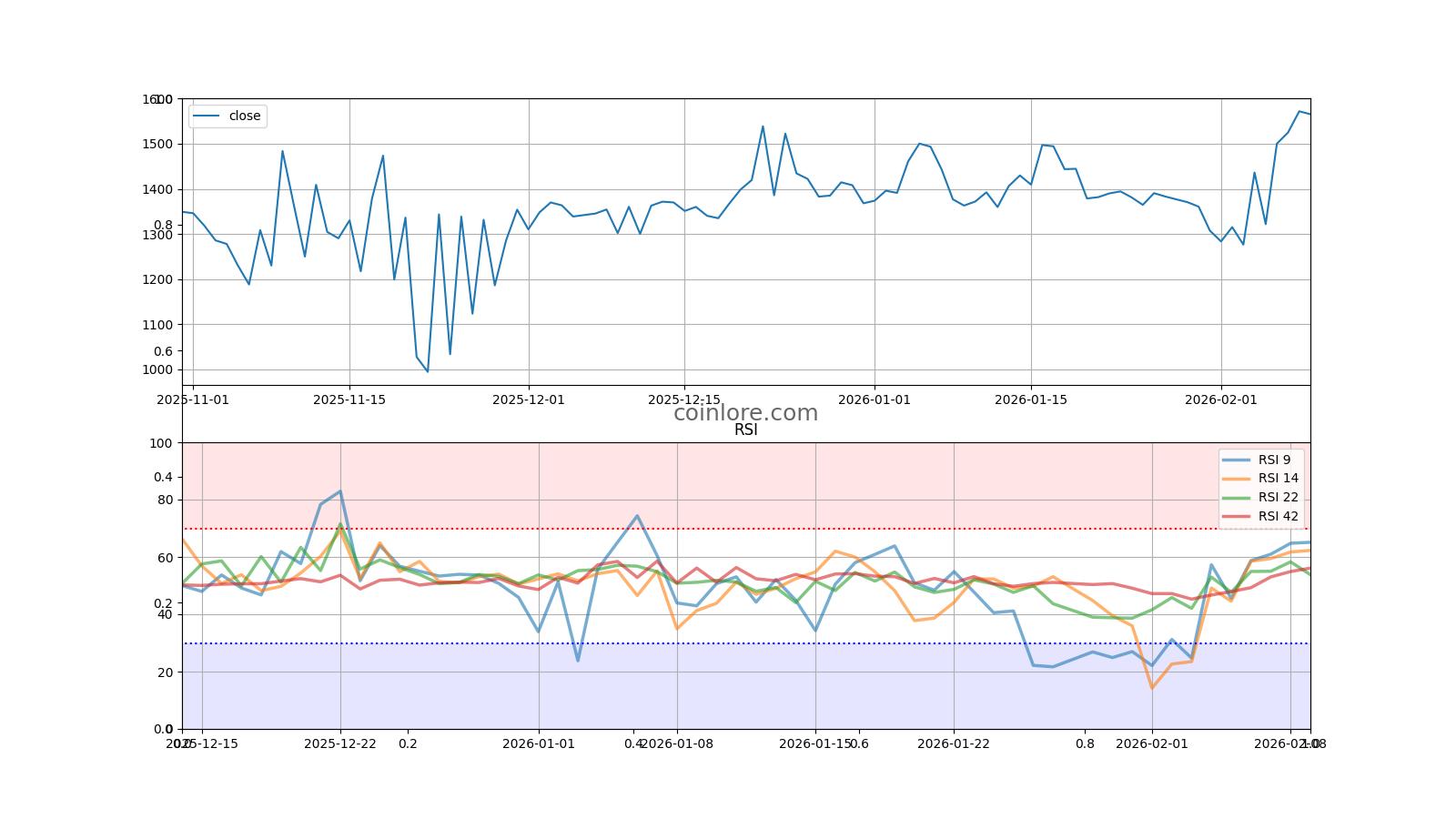 Maker RSI indicator