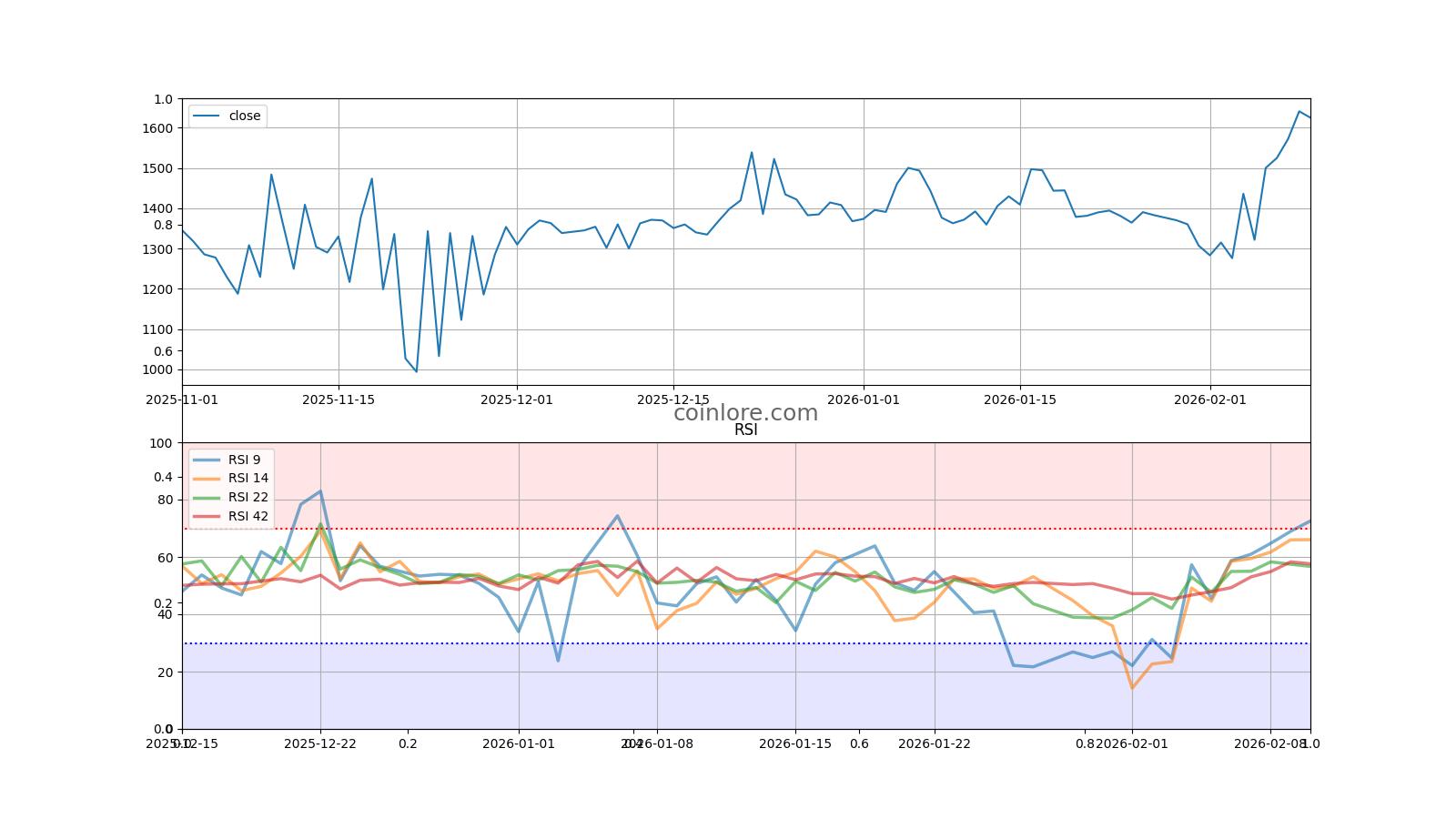 Maker RSI indicator