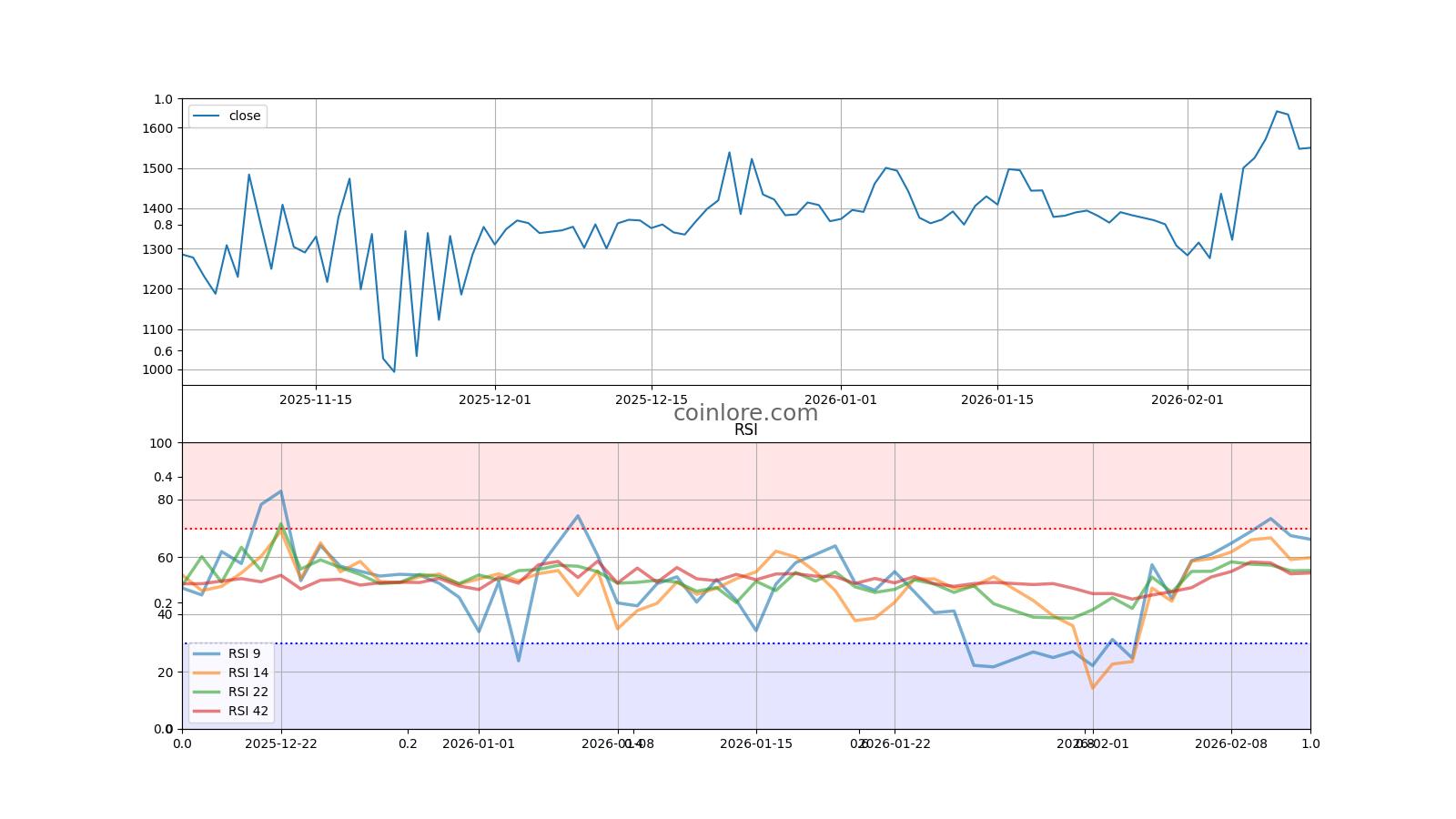 Maker RSI indicator