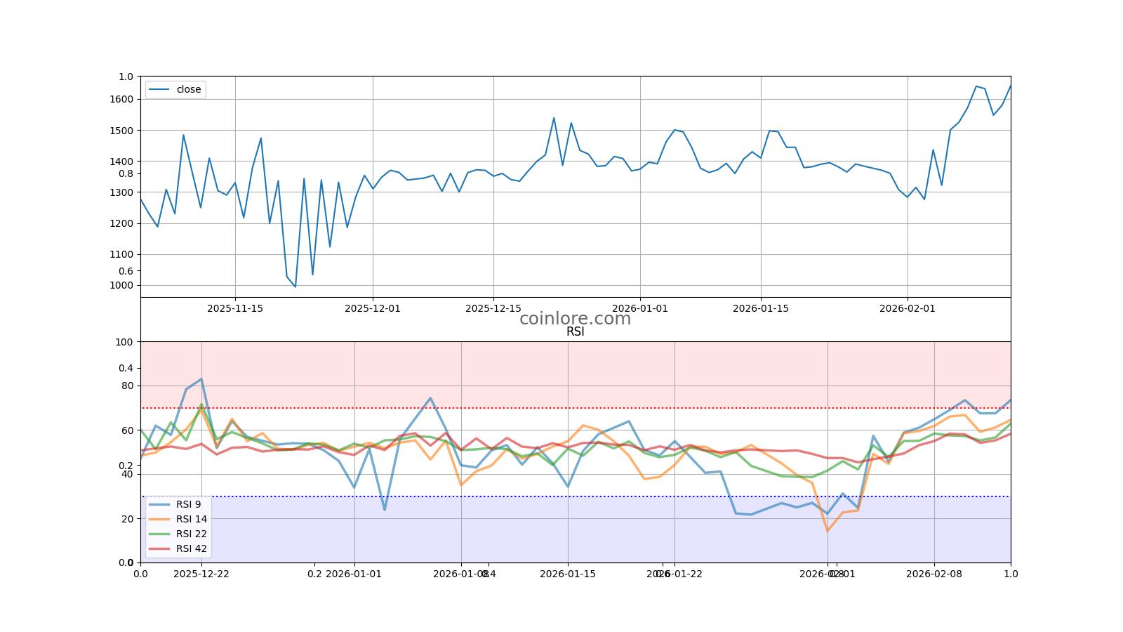 メイカー RSI indicator