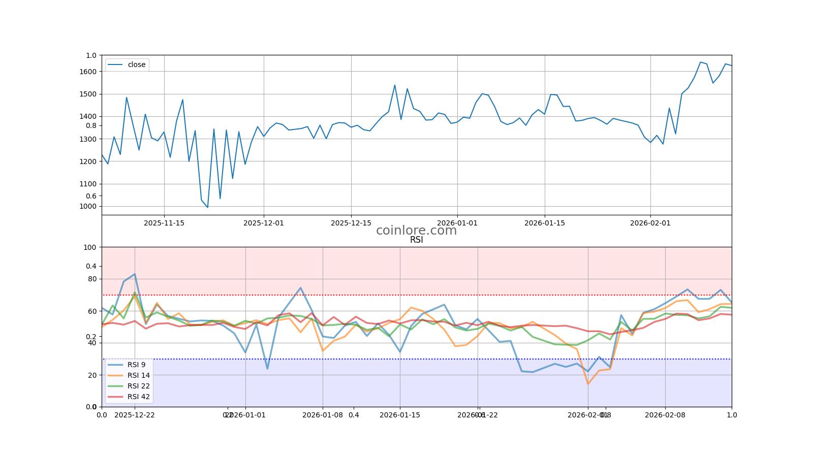 Maker RSI indicator