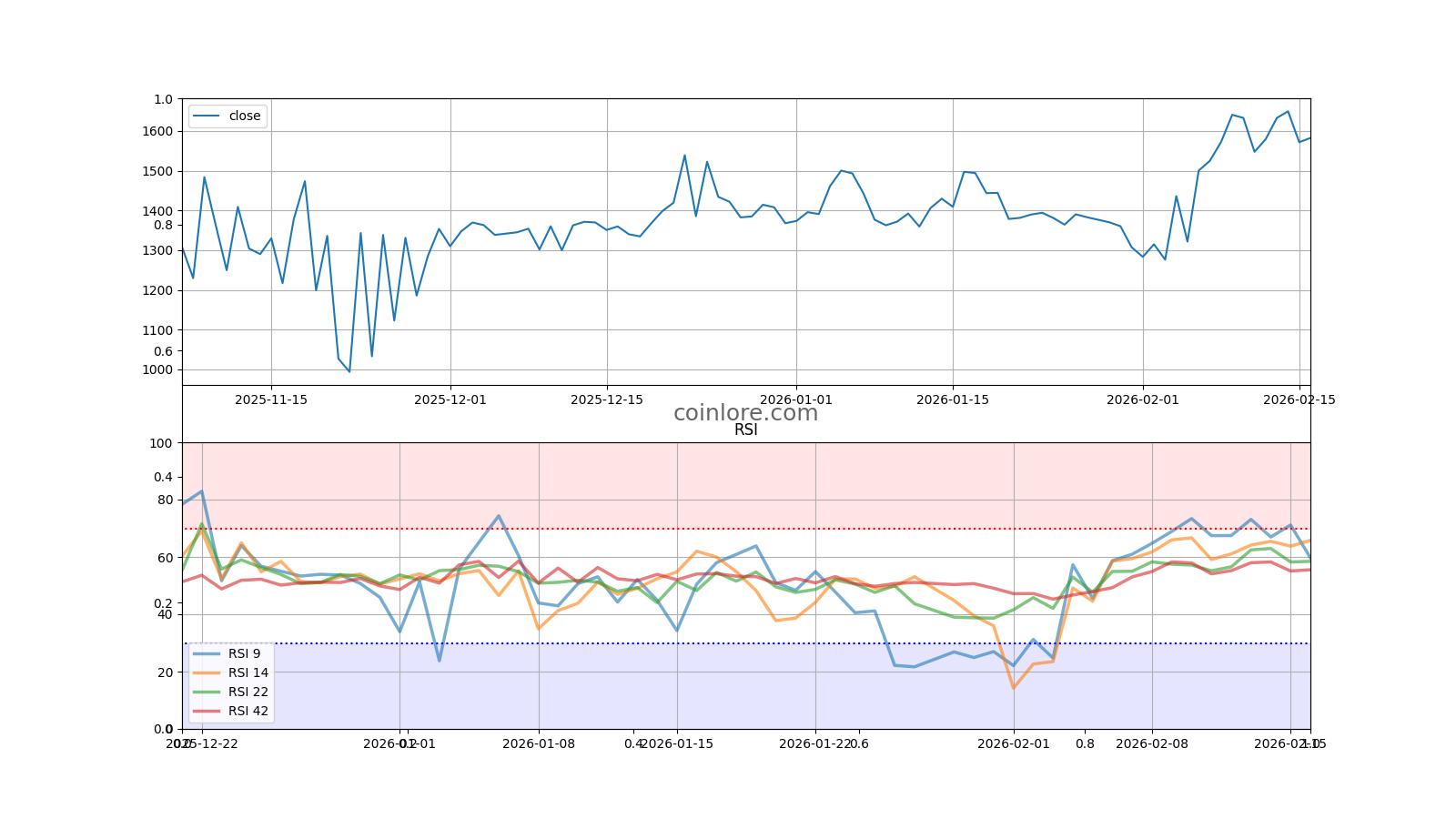 Maker RSI indicator