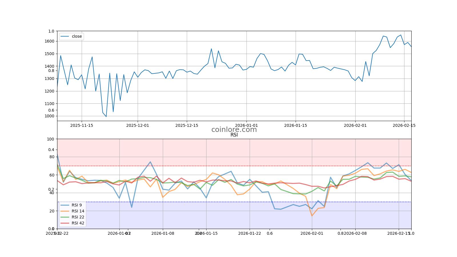 Maker RSI indicator