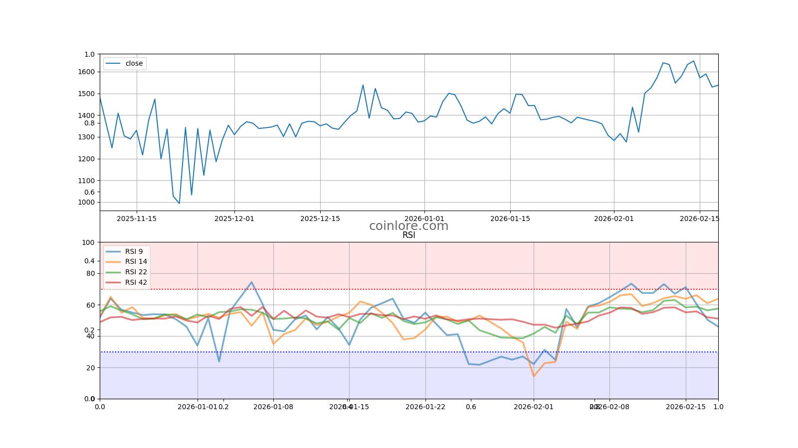 Maker RSI indicator