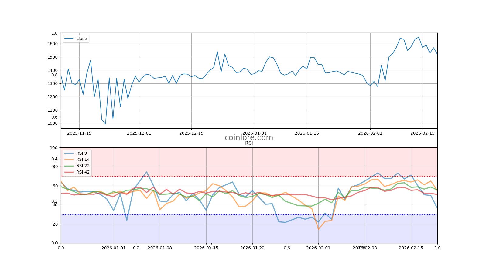 Maker RSI indicator