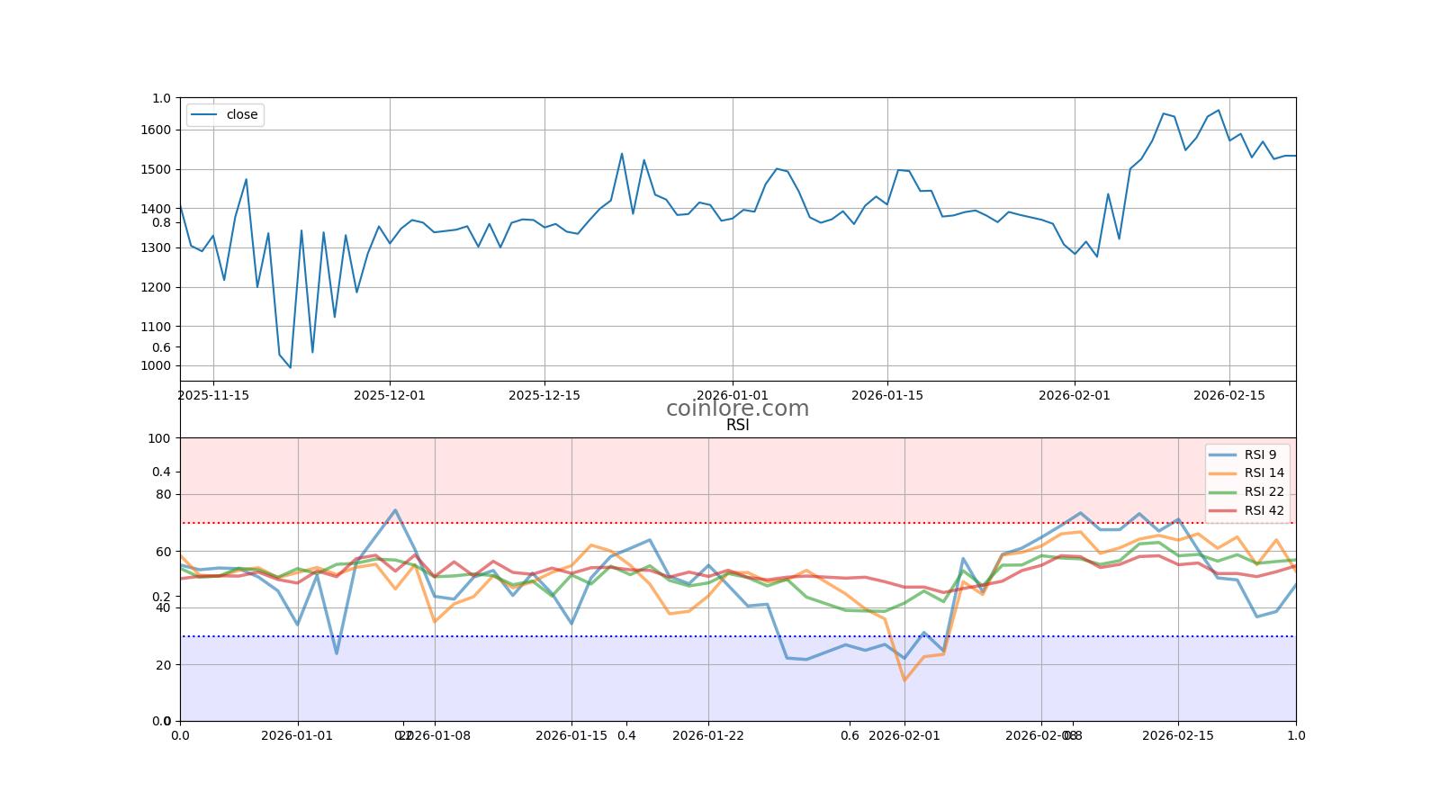 Maker RSI indicator