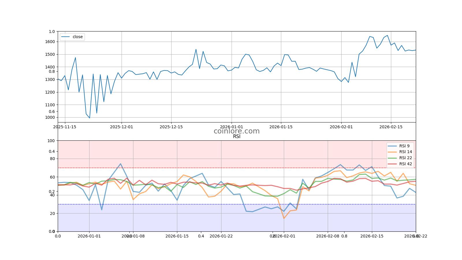 Maker RSI indicator