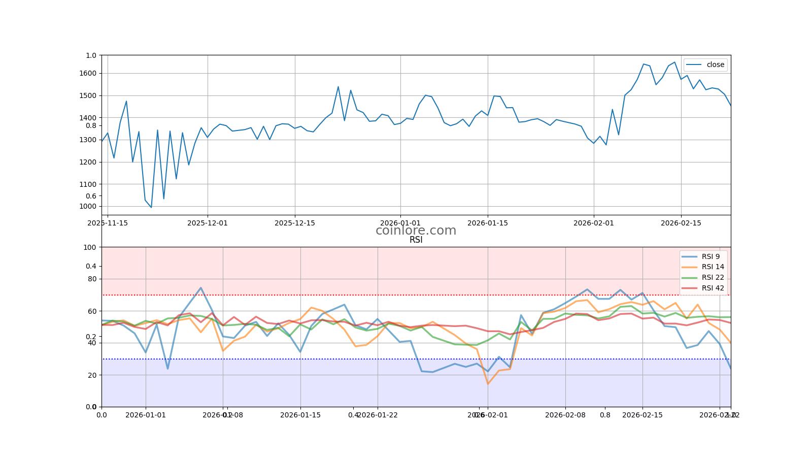 Maker RSI indicator