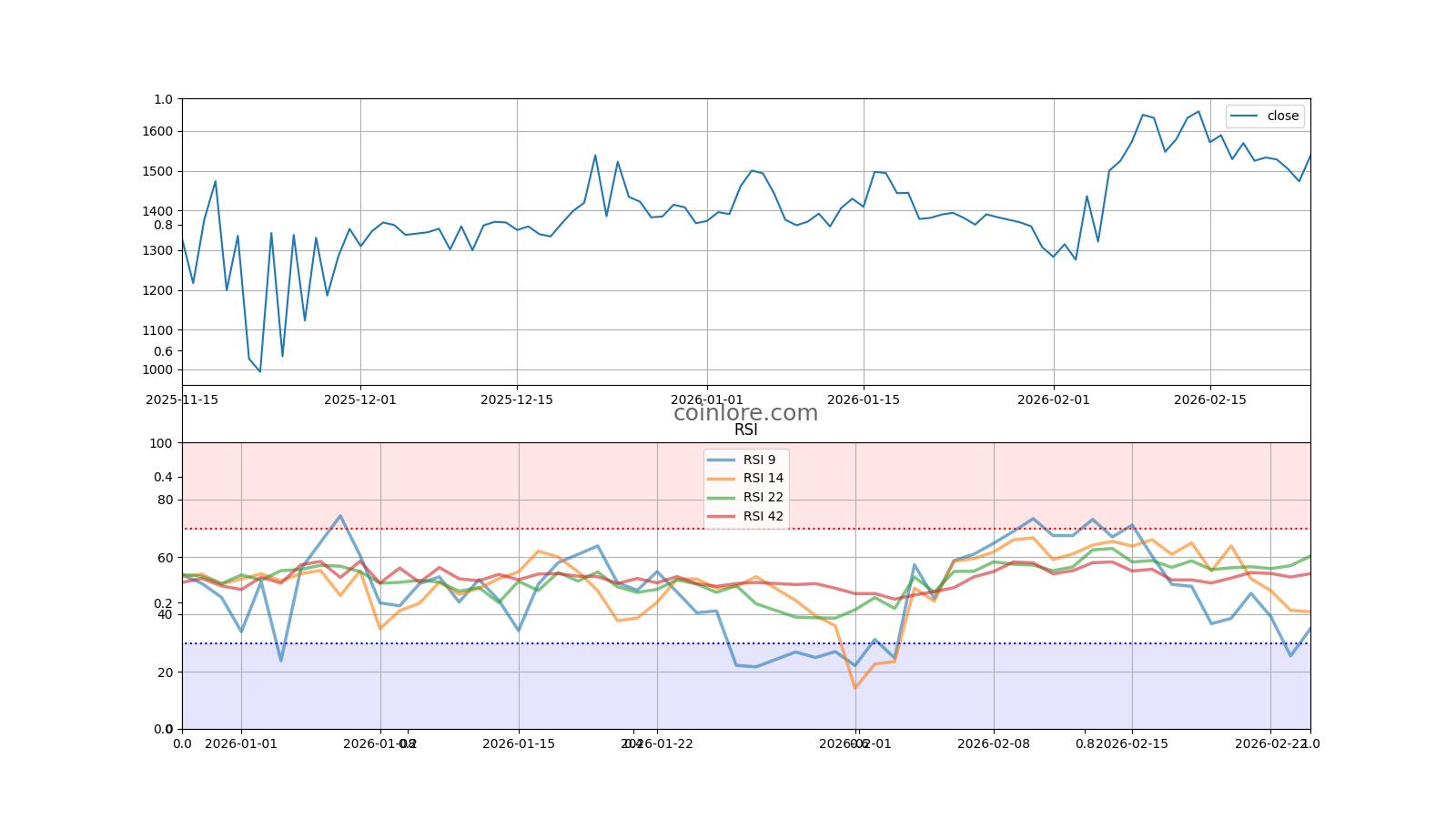 Maker RSI indicator