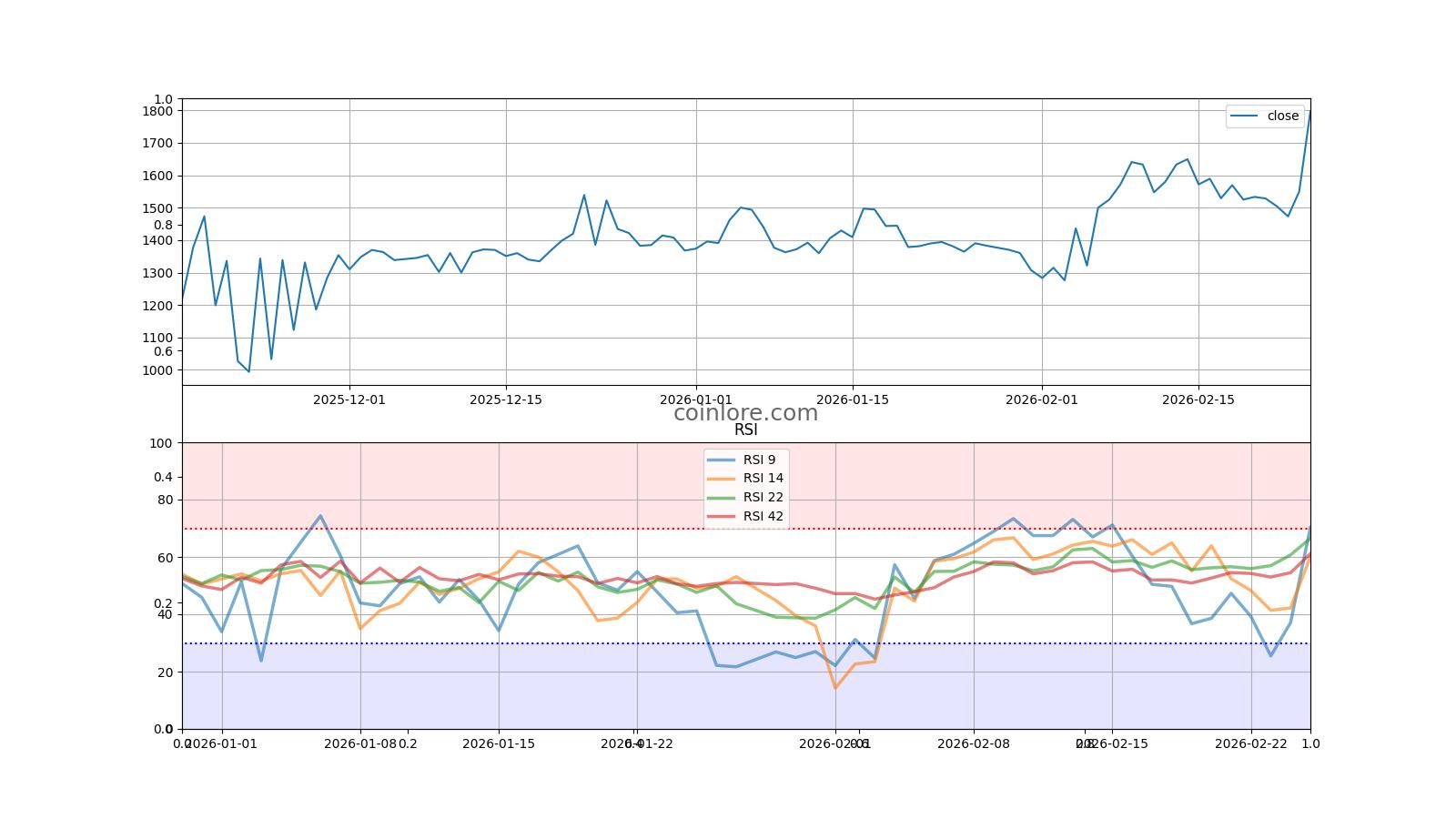 Maker RSI indicator