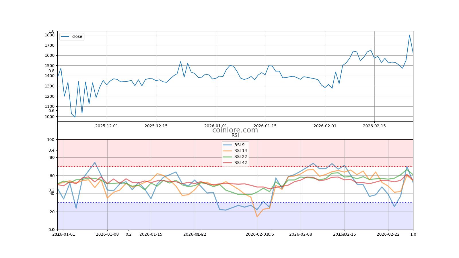 Maker RSI indicator