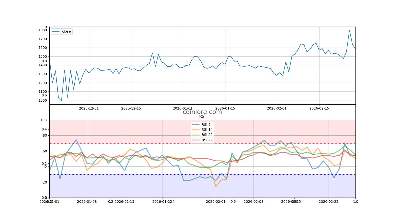 メイカー RSI indicator