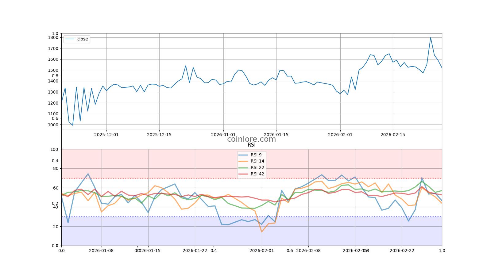 Maker RSI indicator