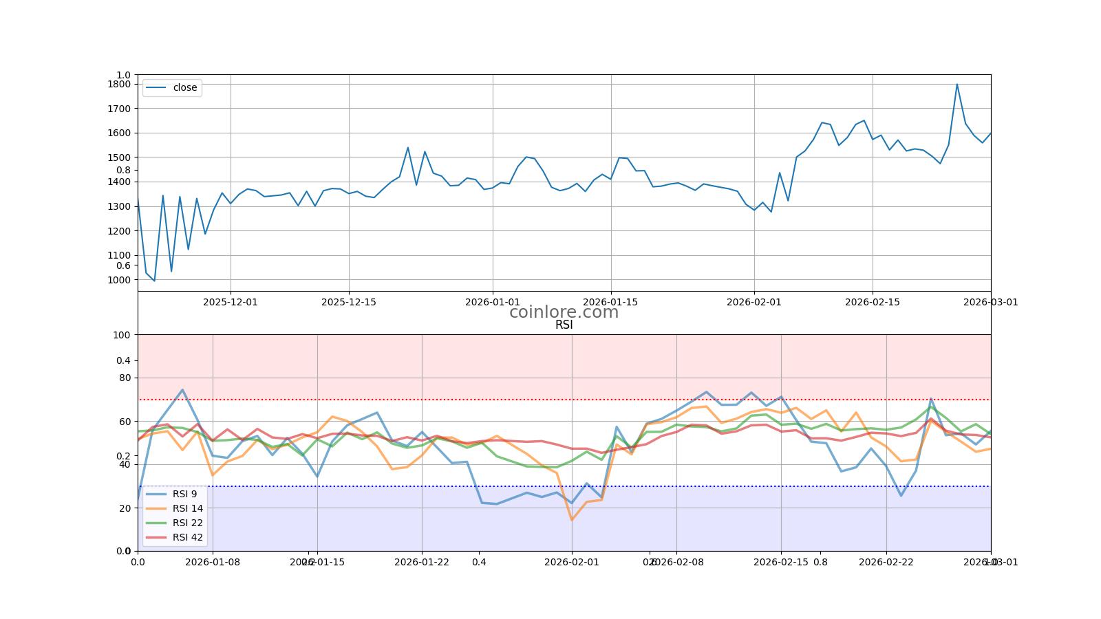 Maker RSI indicator