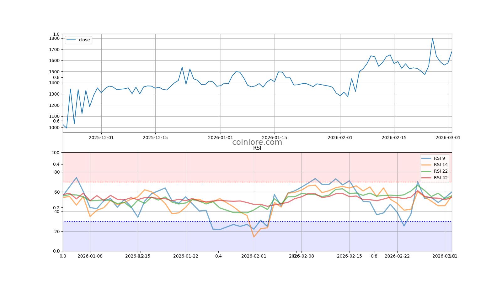 Maker RSI indicator