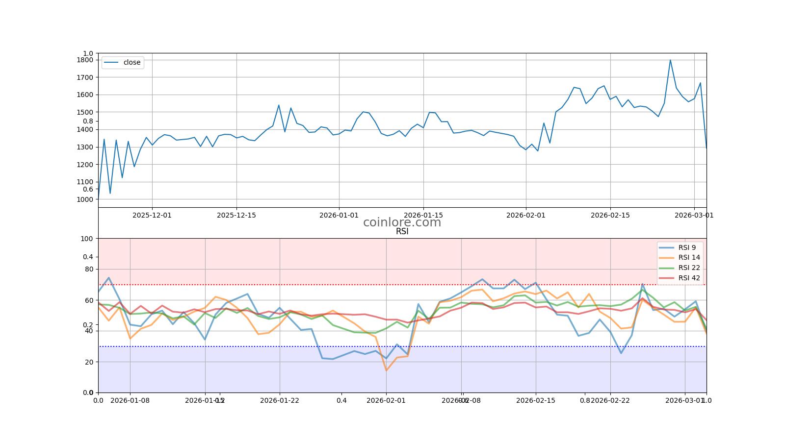Maker RSI indicator