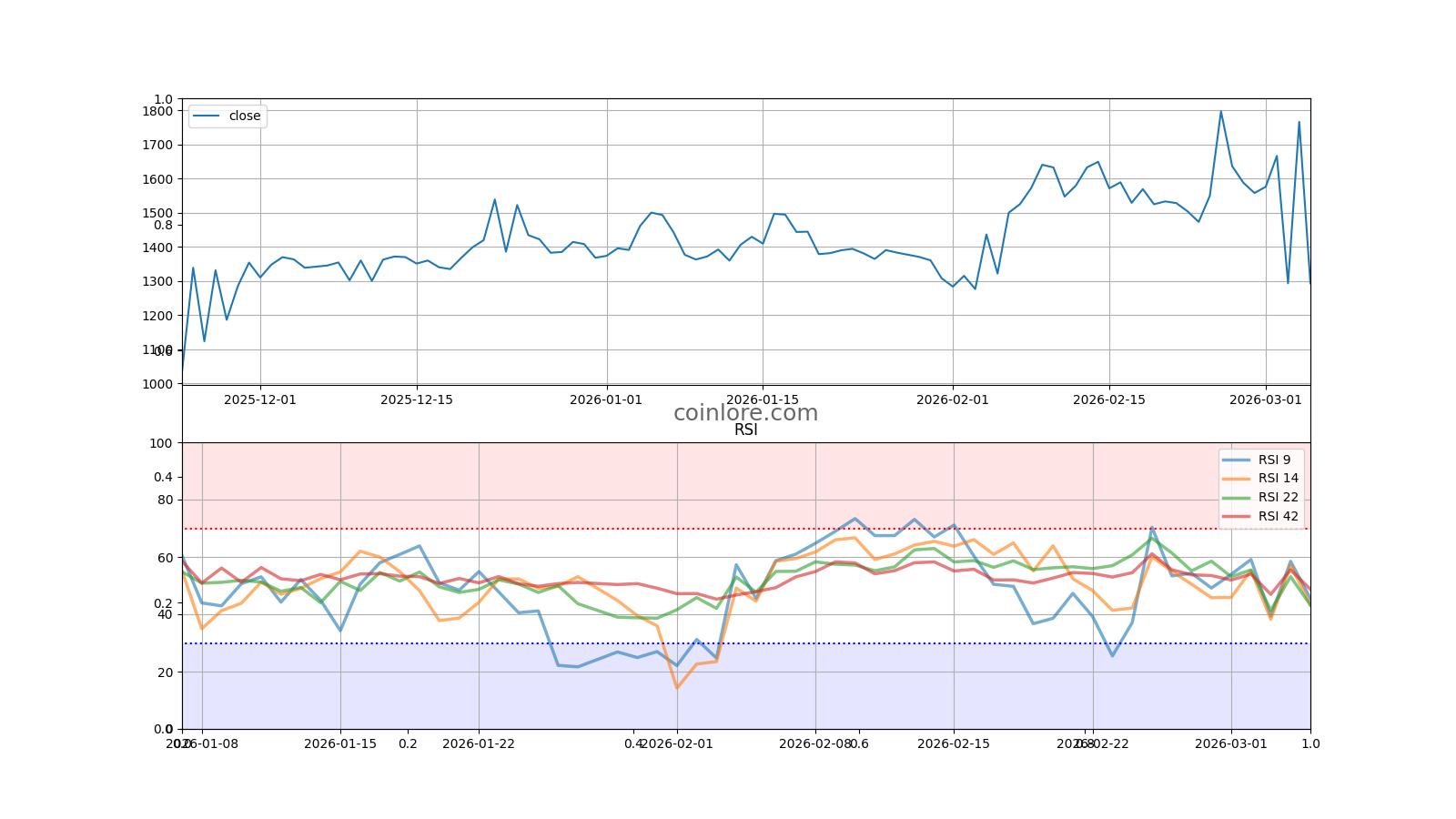 Maker RSI indicator