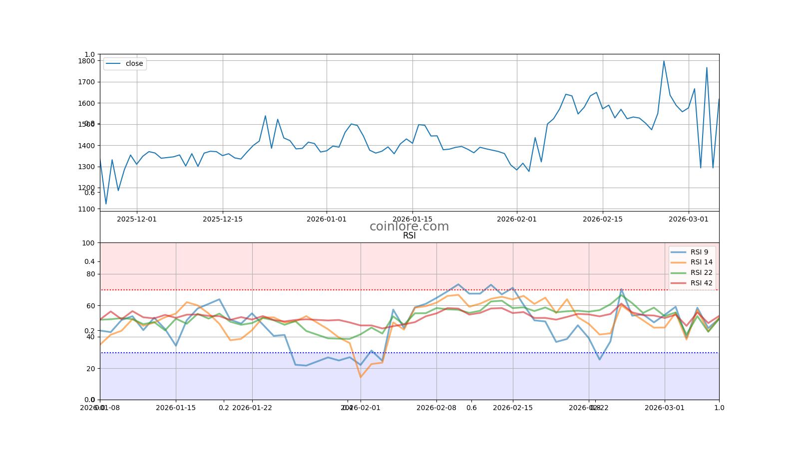 Maker RSI indicator