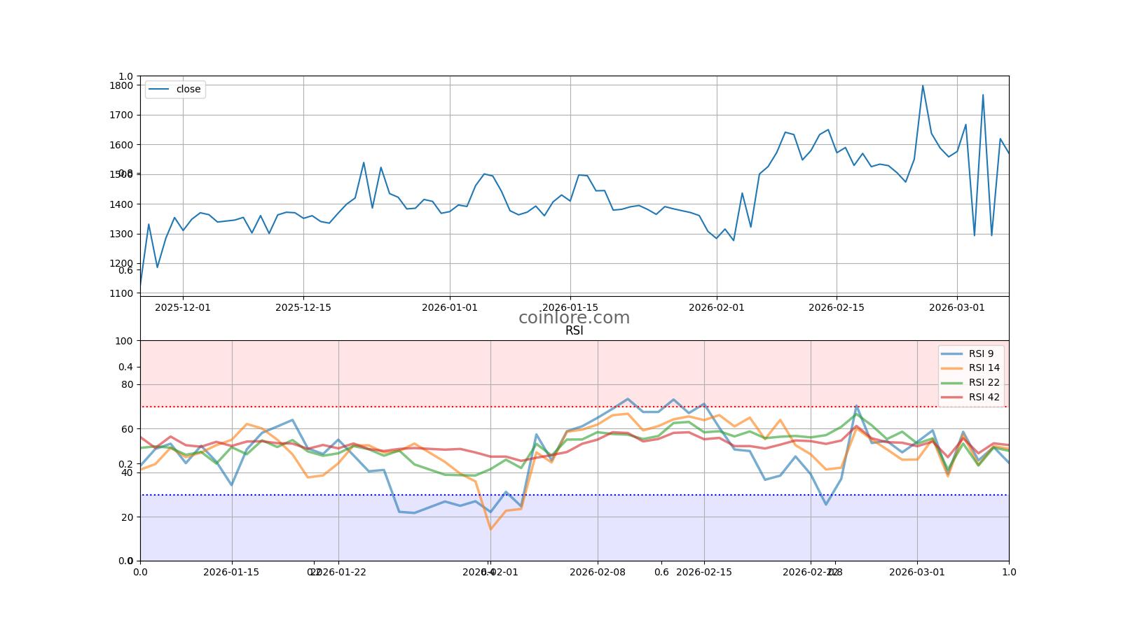 Maker RSI indicator