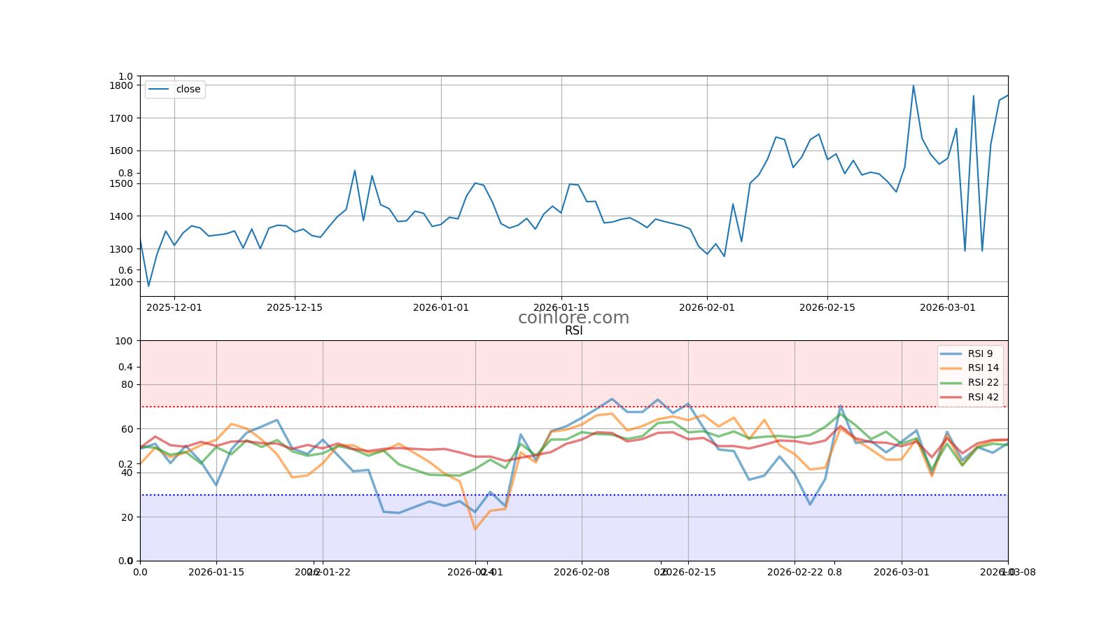 Maker RSI indicator