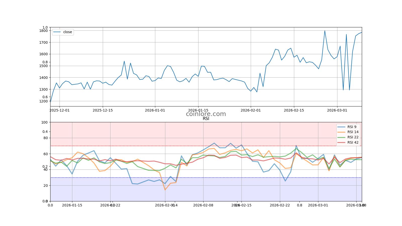 Maker RSI indicator