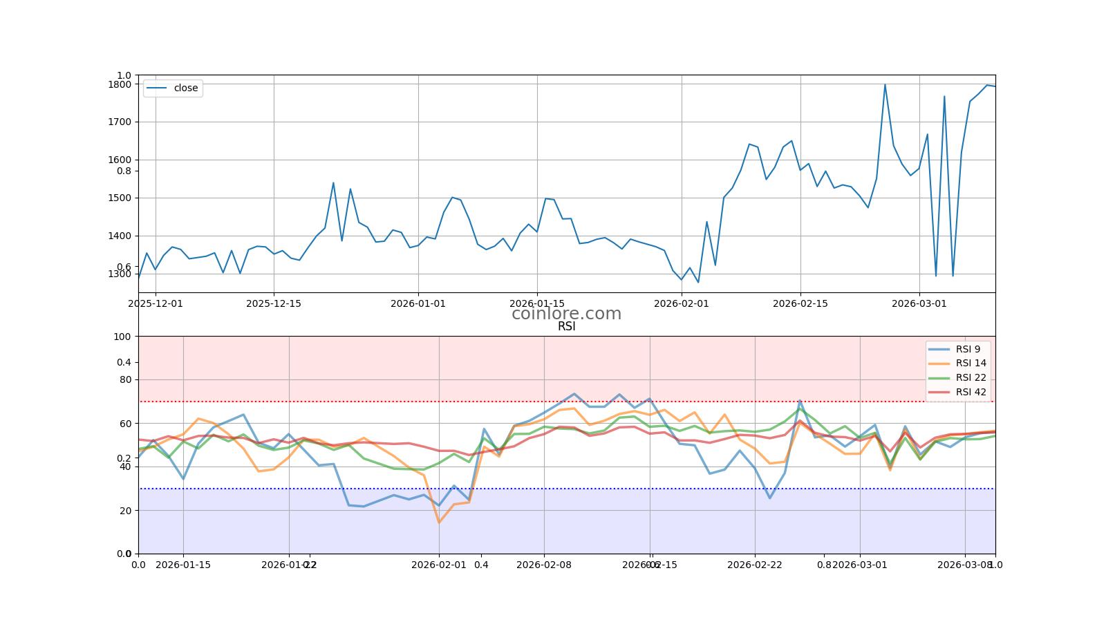 メイカー RSI indicator