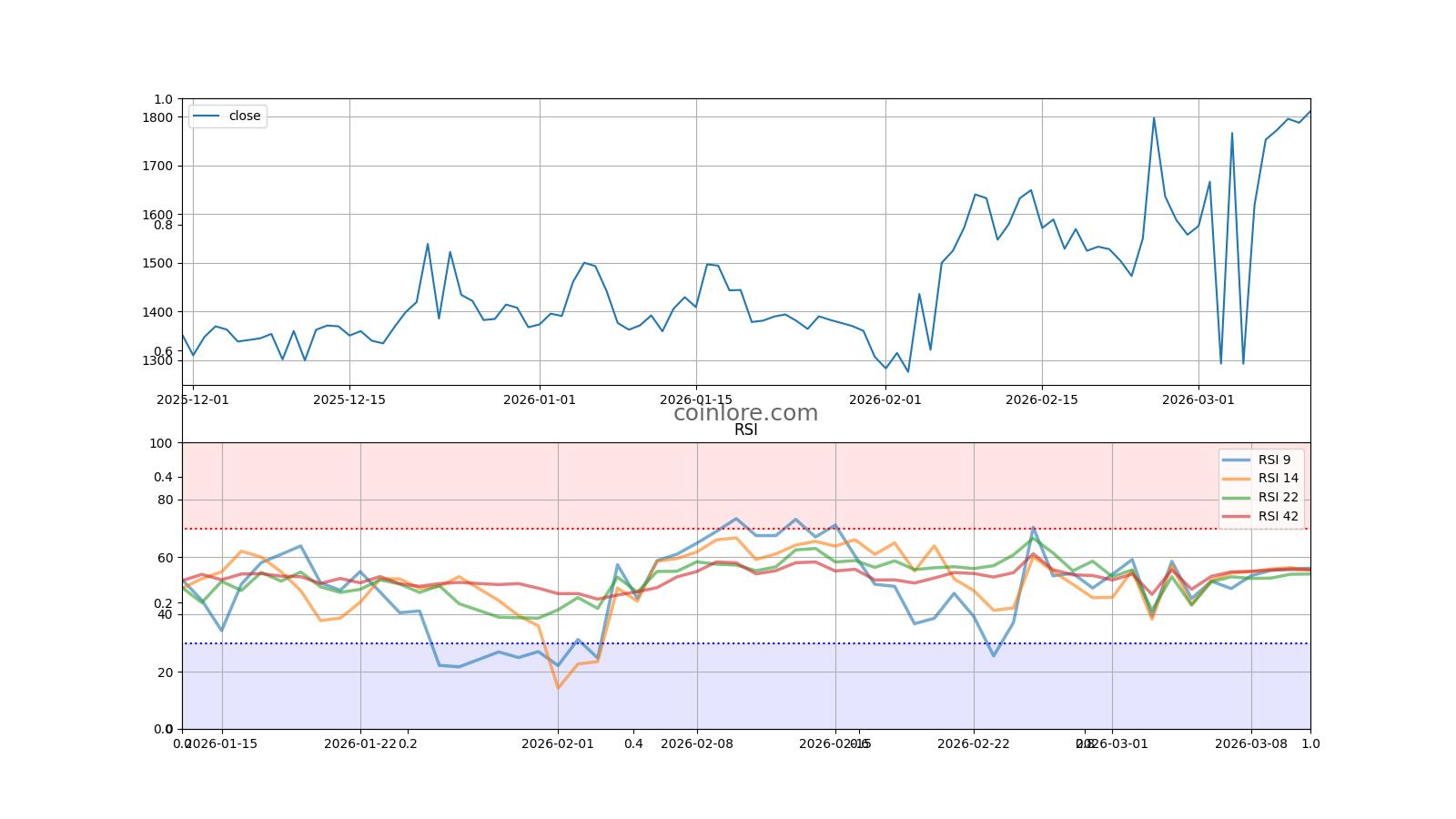 Maker RSI indicator