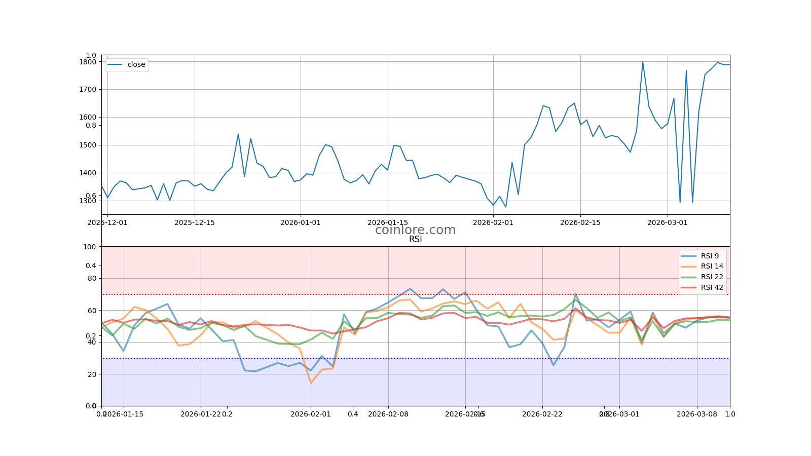Maker RSI indicator
