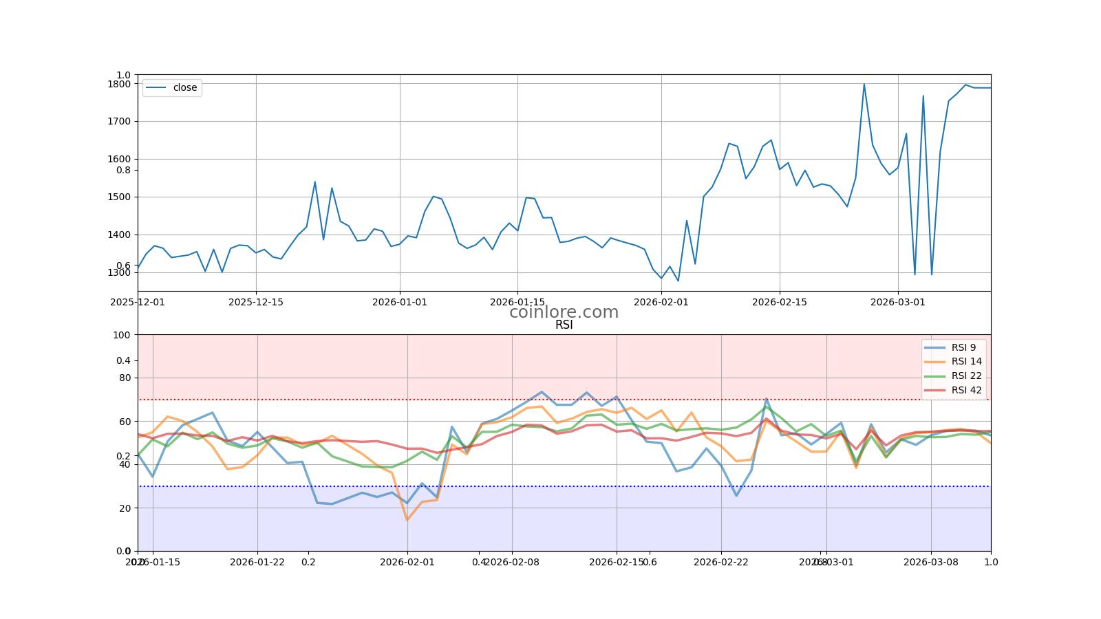 Maker RSI indicator