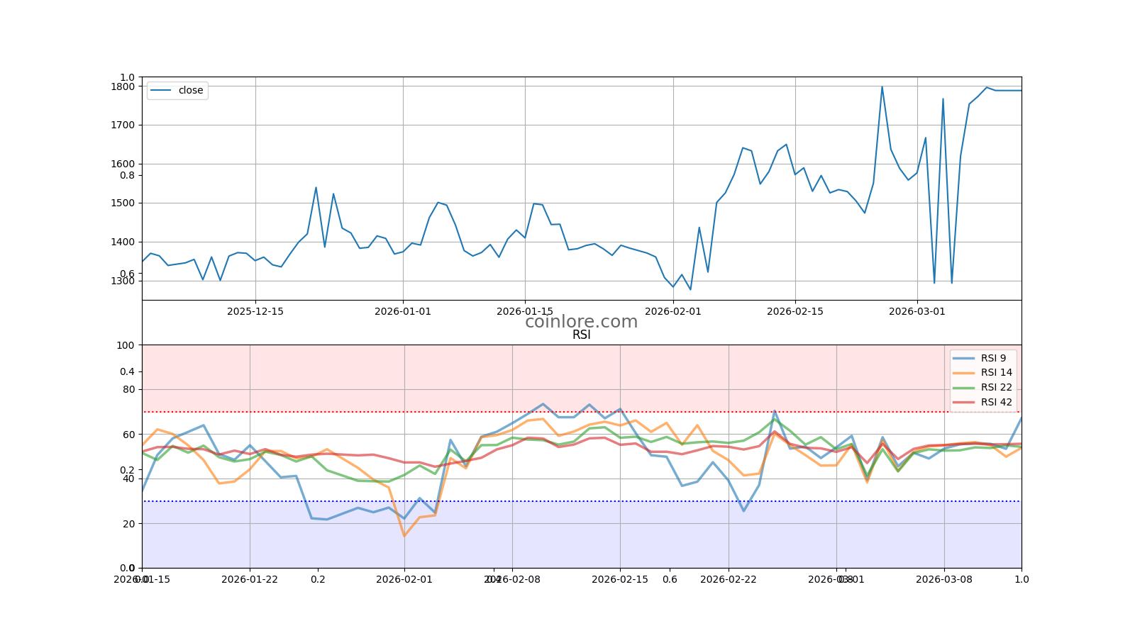 Maker RSI indicator