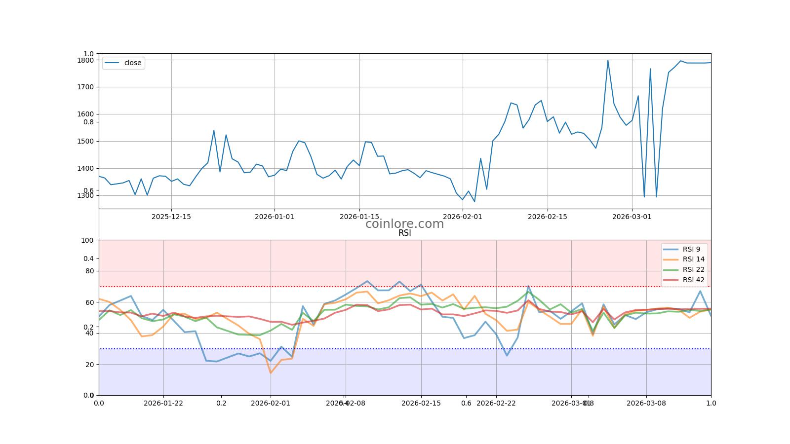 Maker RSI indicator