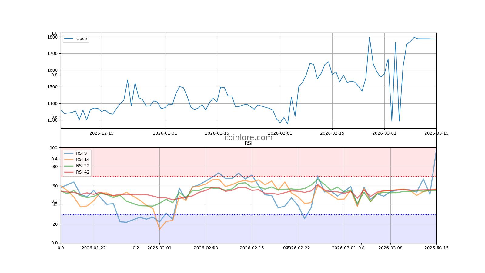 Maker RSI indicator