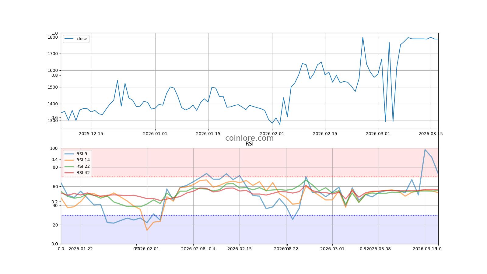 Maker RSI indicator