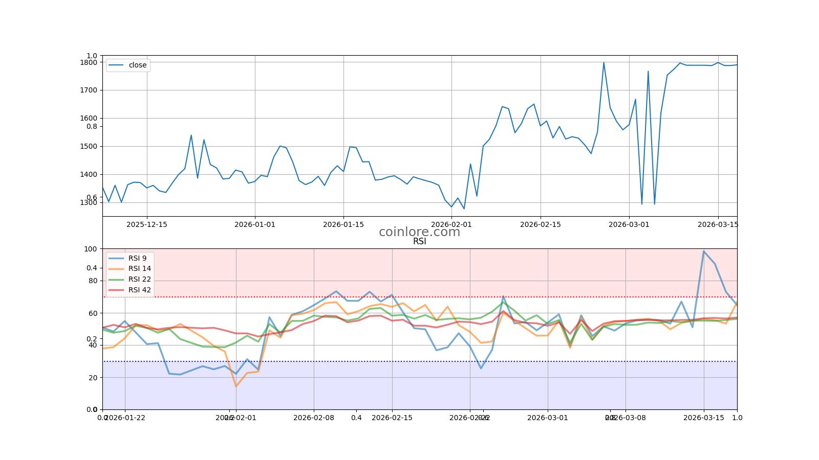 Maker RSI indicator