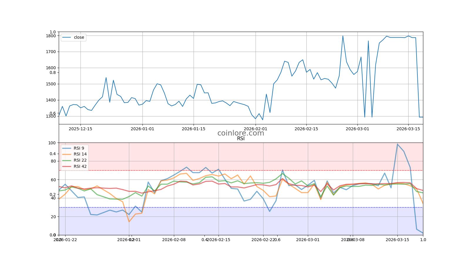 Maker RSI indicator