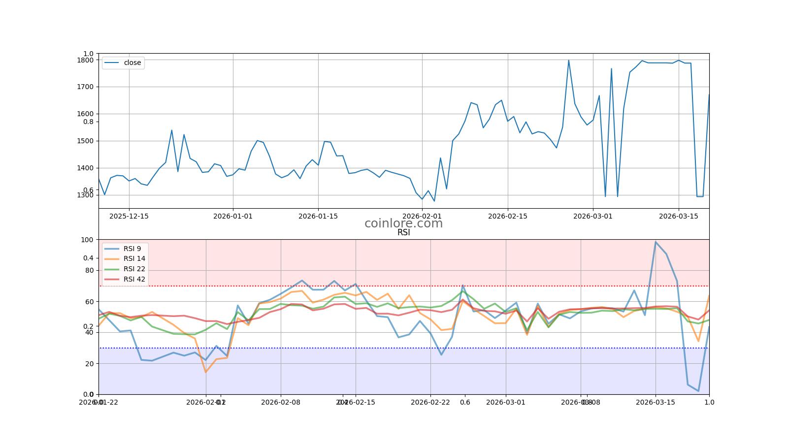Maker RSI indicator