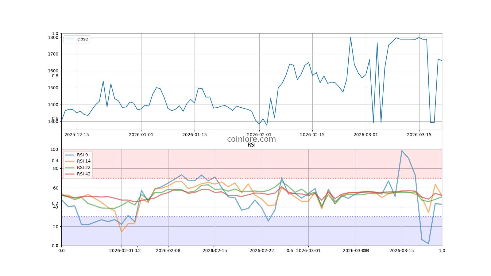 Maker RSI indicator