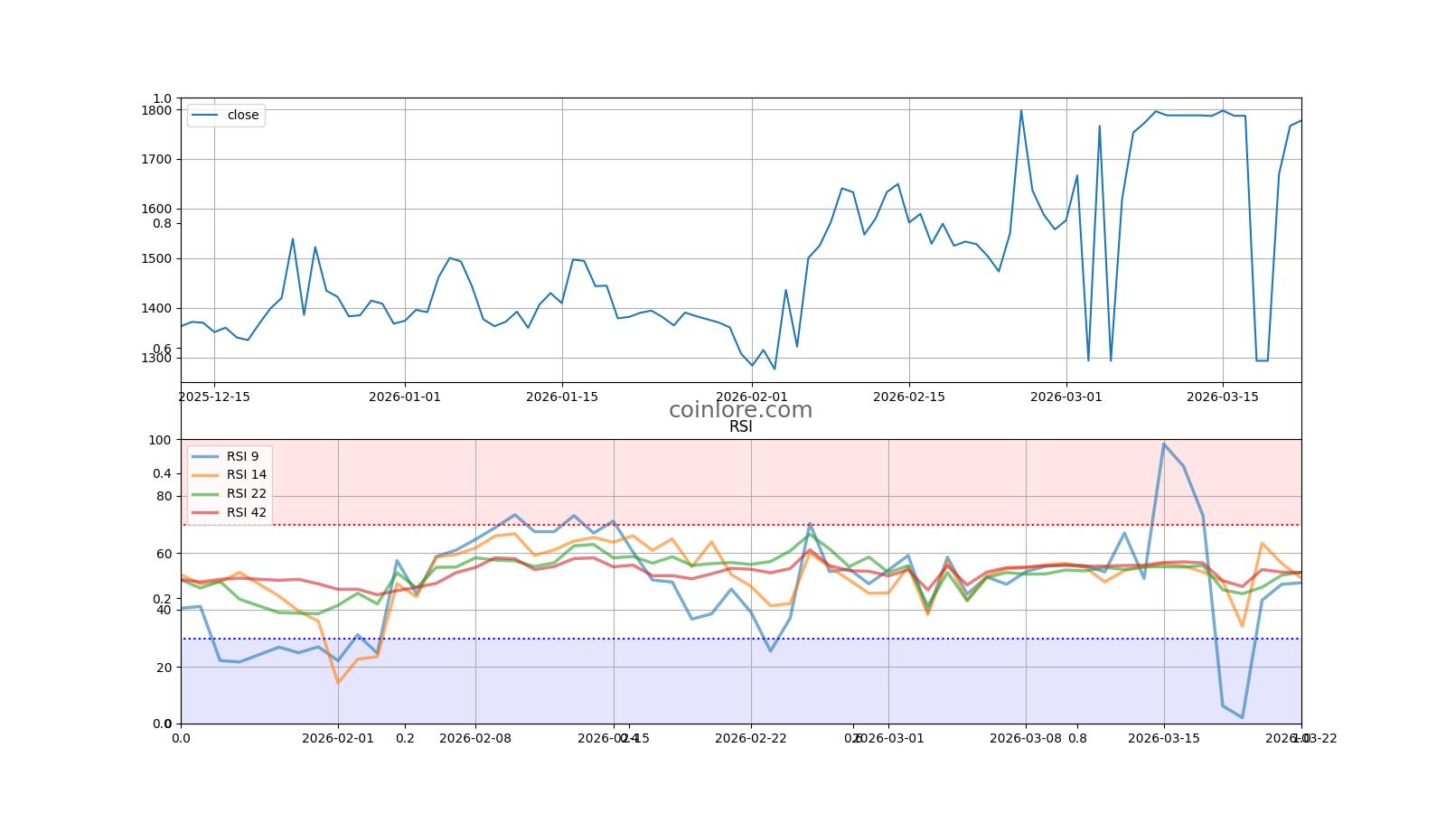 Maker RSI indicator