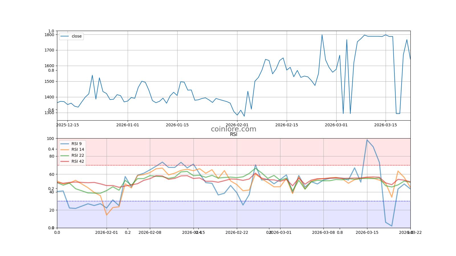 Maker RSI indicator