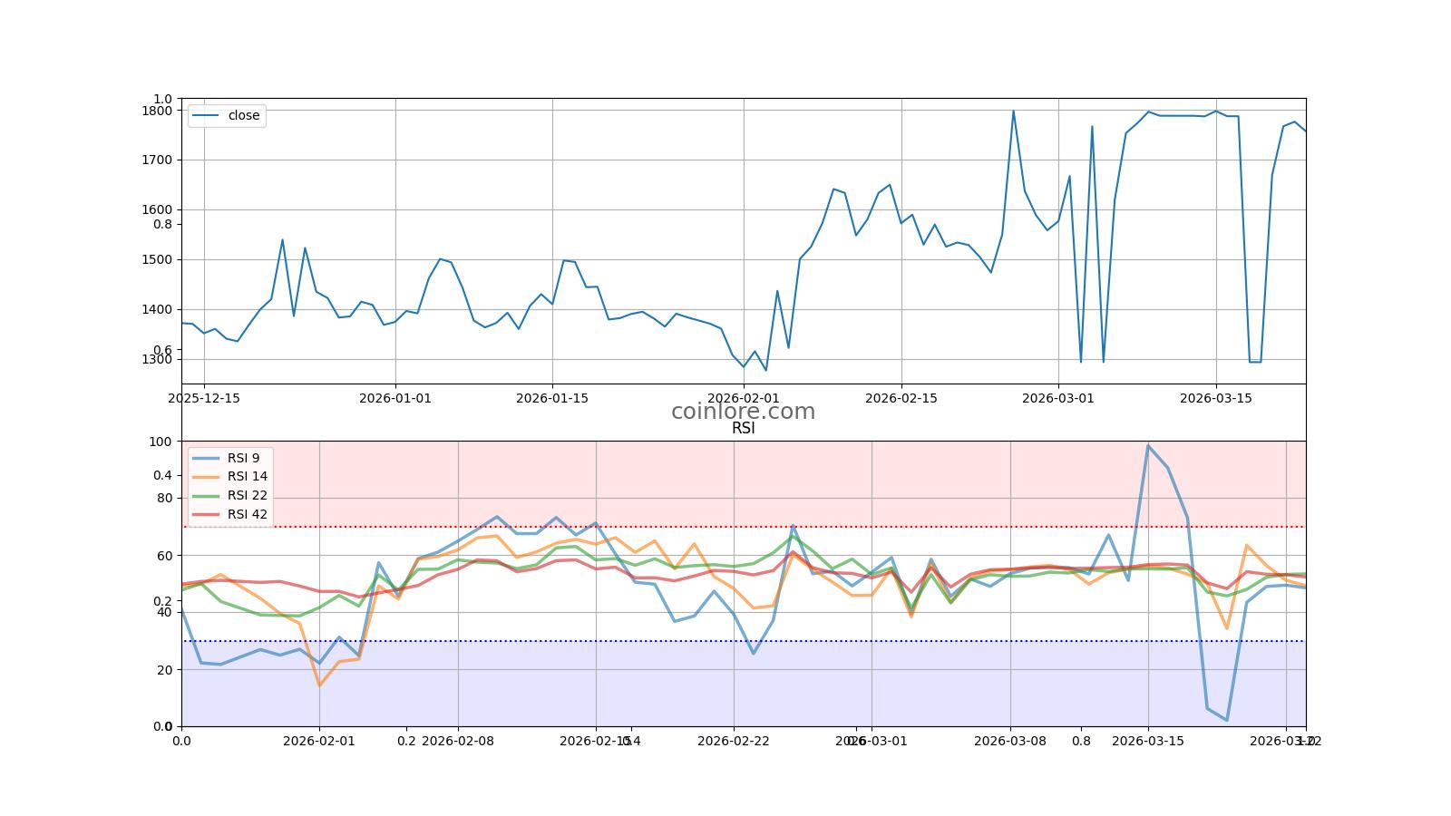 Maker RSI indicator