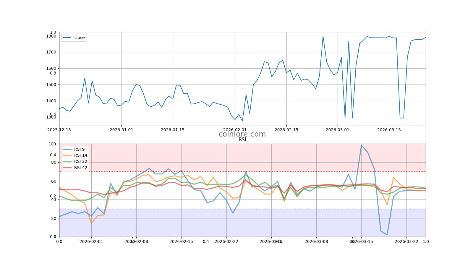 Maker RSI indicator