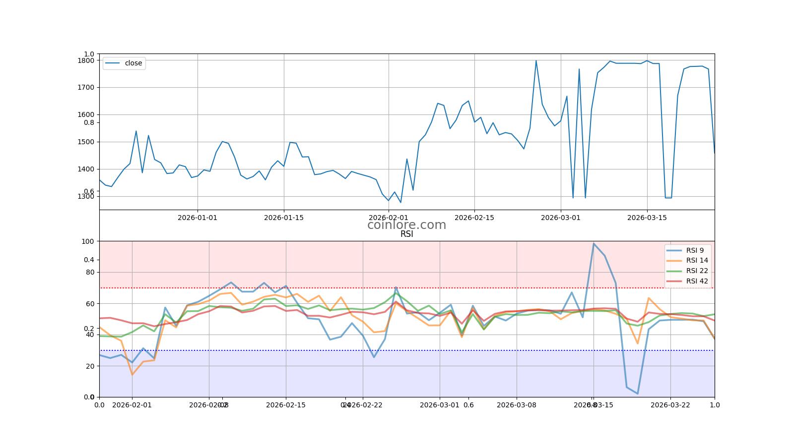 Maker RSI indicator