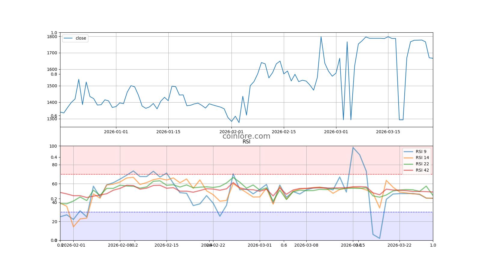 メイカー RSI indicator