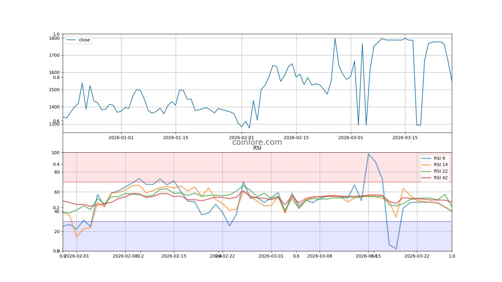 Maker RSI indicator