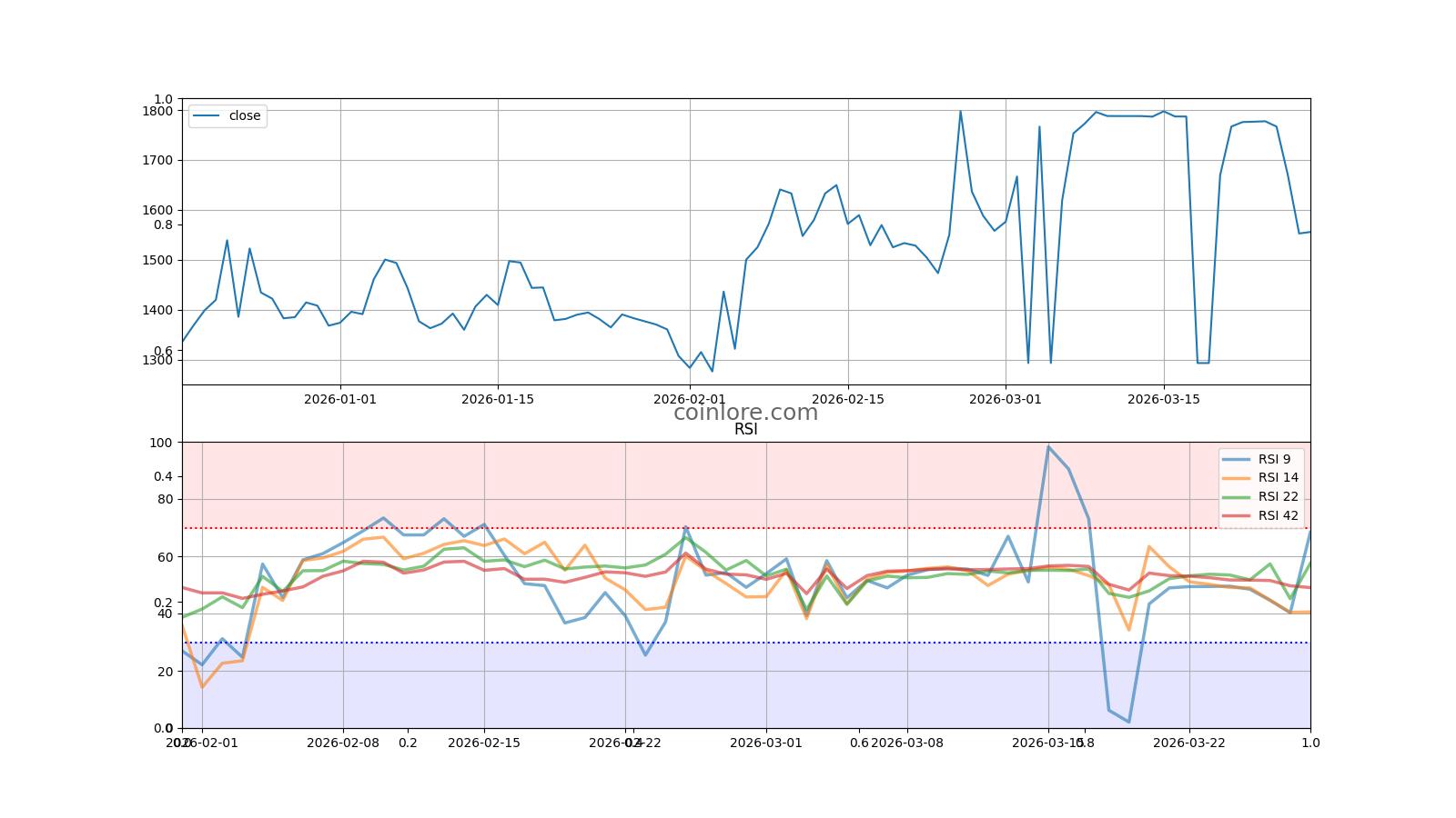 Maker RSI indicator